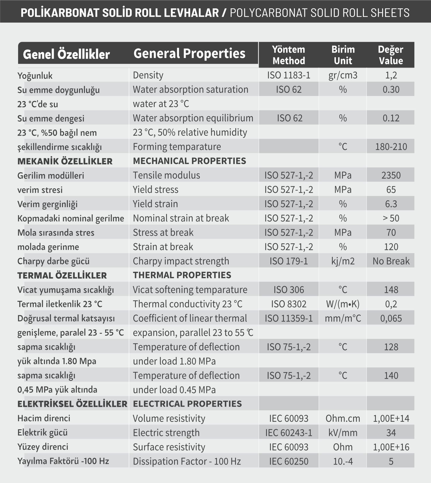 Solid Levha – Solid Roll